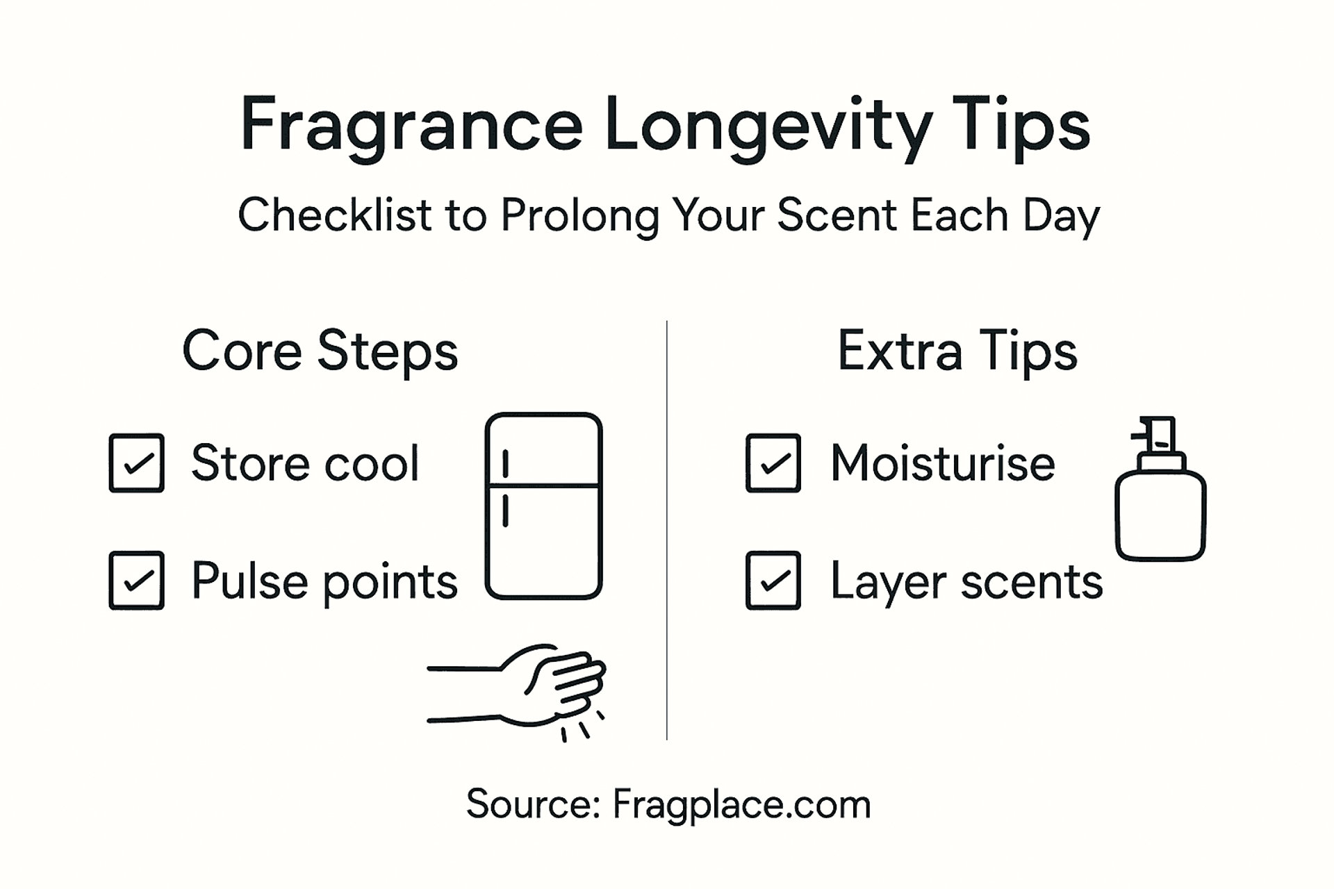 Fragrance Longevity Checklist: Prolong Your Scent