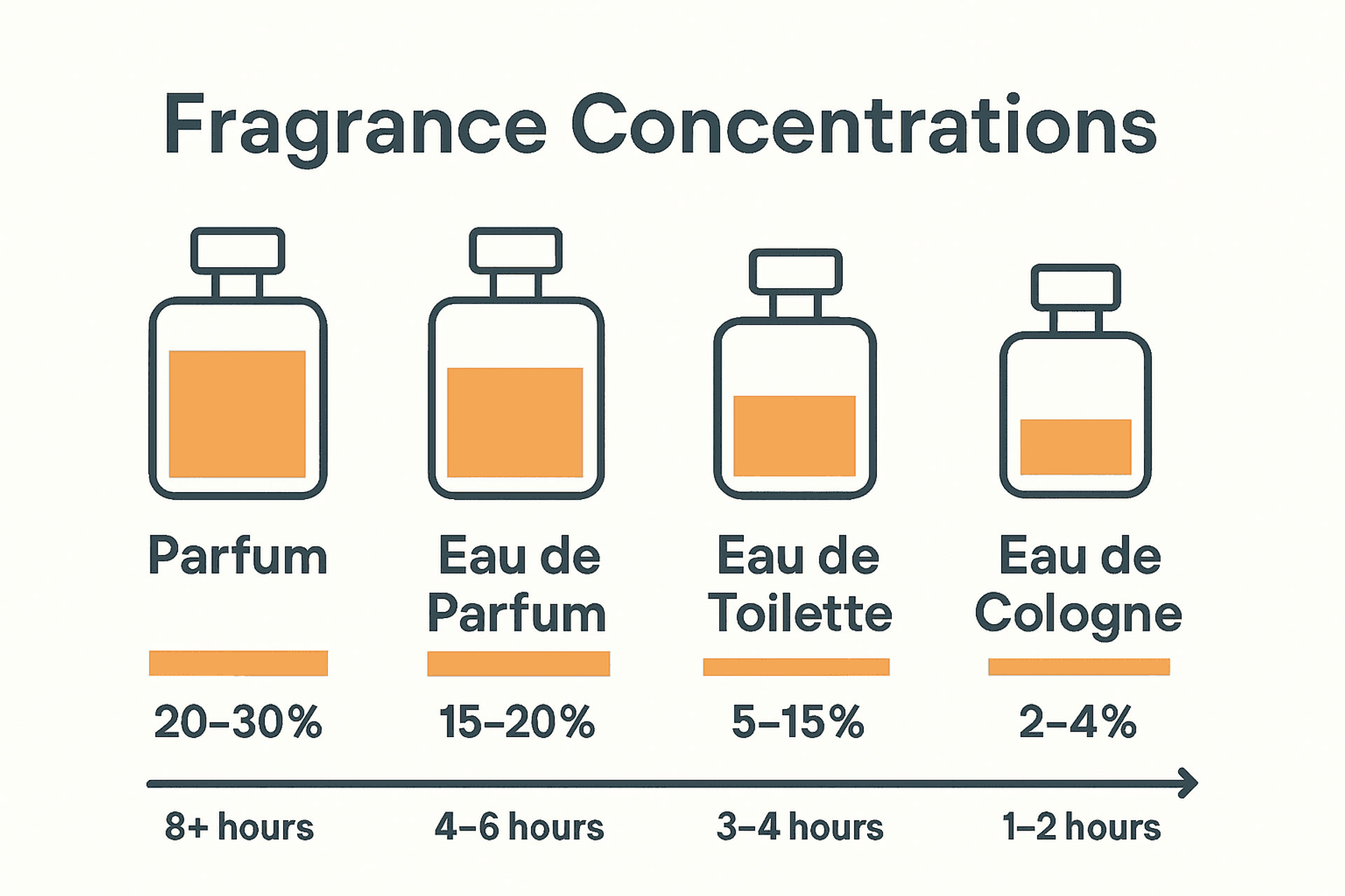 Eau de Parfum Concentration: Complete Guide
