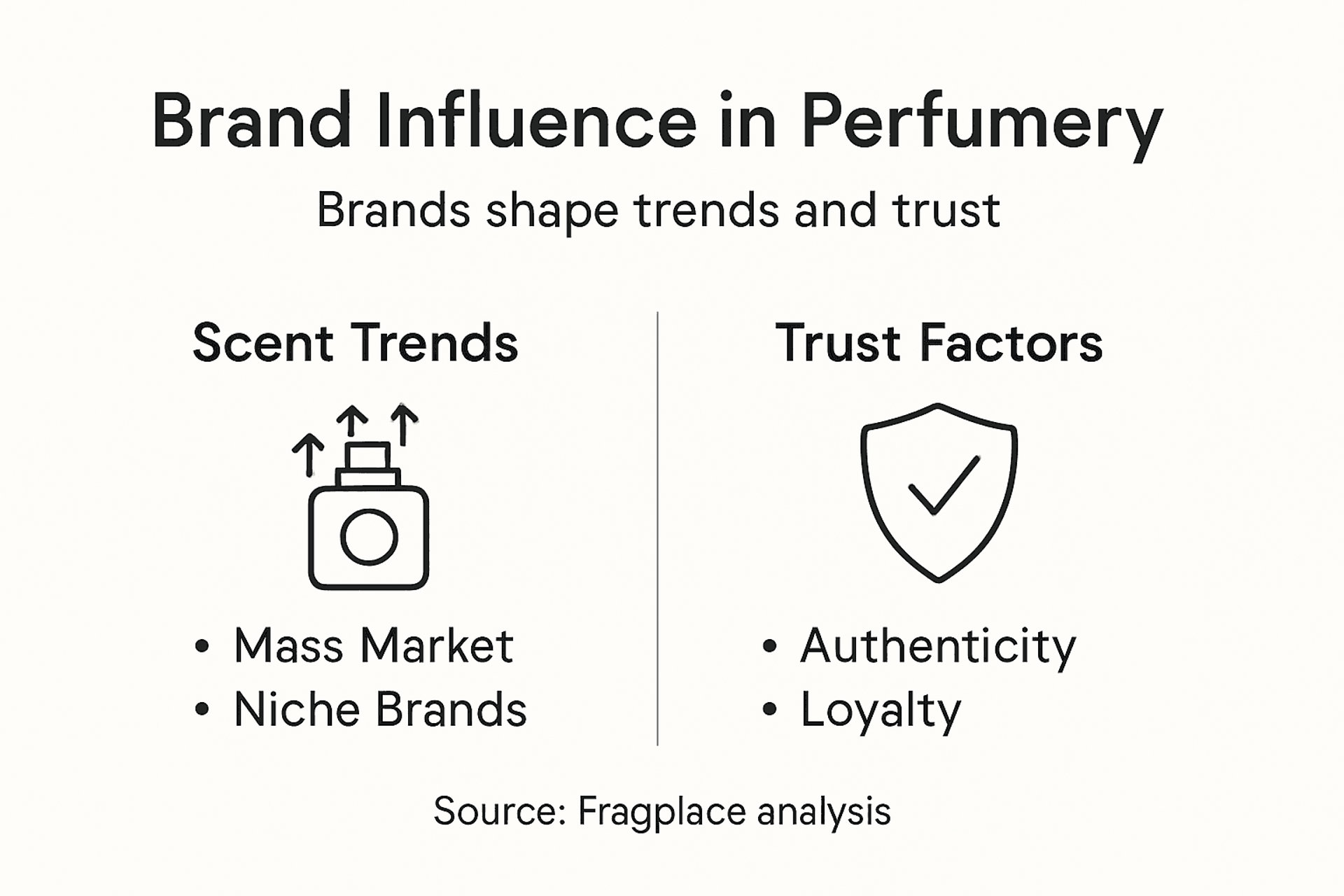 Role of Brands in Perfumery – Shaping Trends and Trust