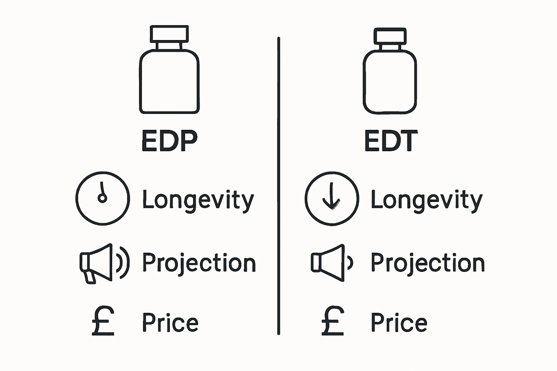 Versace Eros EDP vs EDT – Choosing Your Signature Scent